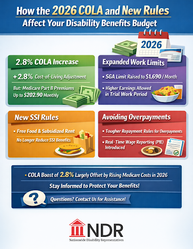 2026 COLA & Rules: Impact on Disability Benefits
